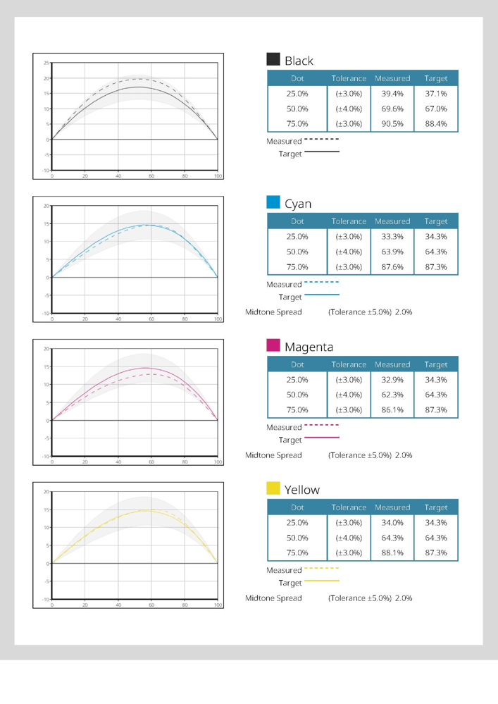 Colour Management