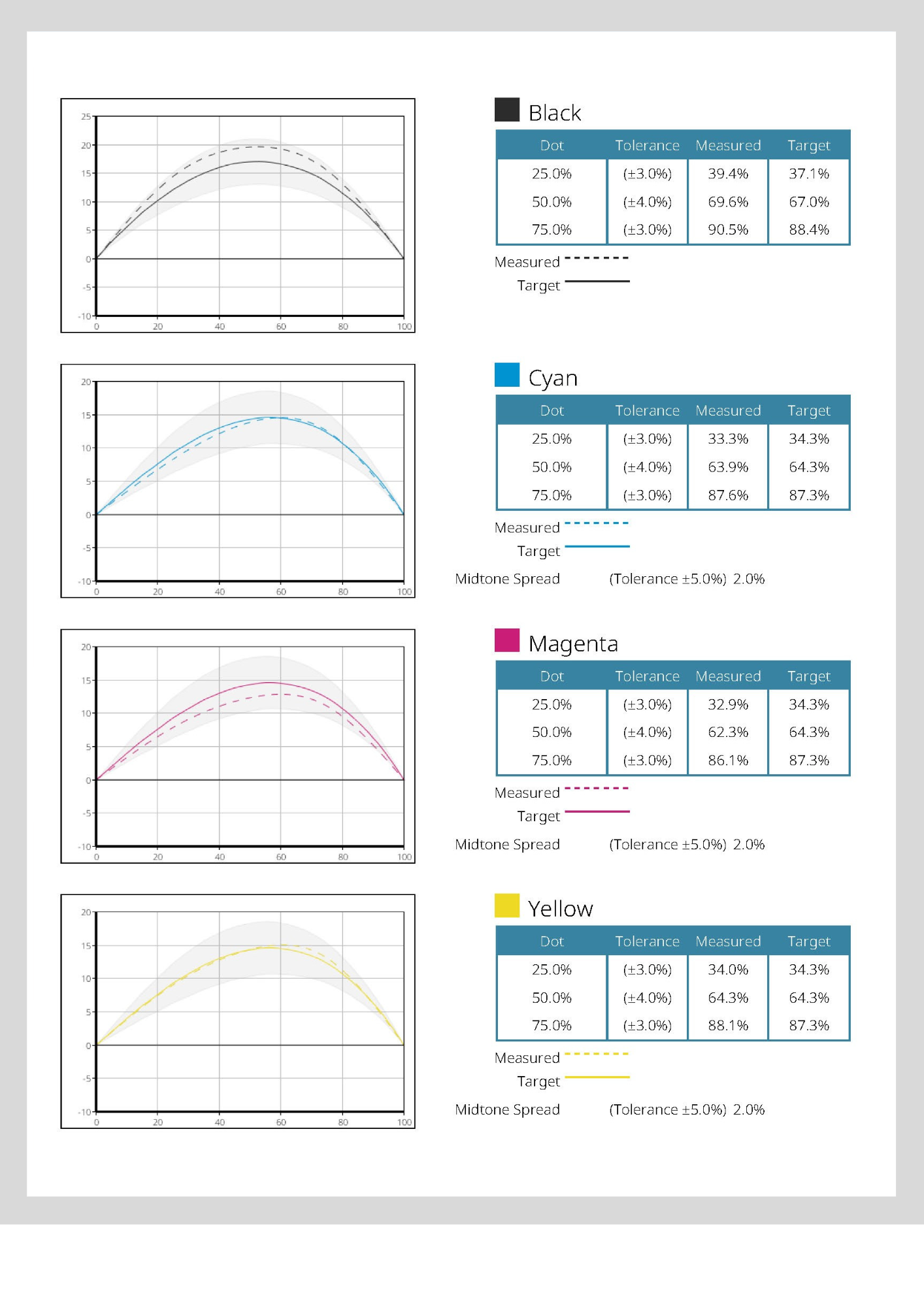 Colour Management